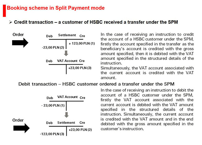 Split payment mechanism | HSBC in Poland